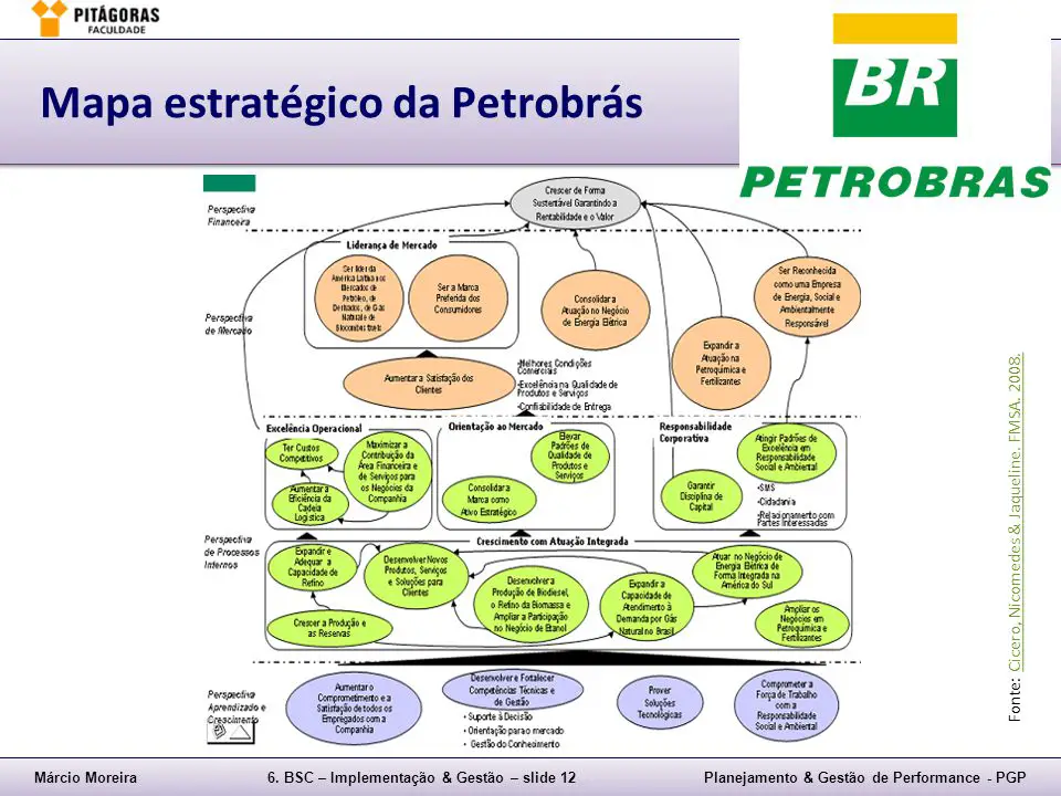 Como Montar um Mapa Estratégico BSC | Economia - Cultura Mix