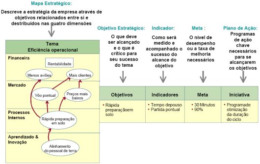 Como Montar um Mapa Estratégico BSC | Economia - Cultura Mix